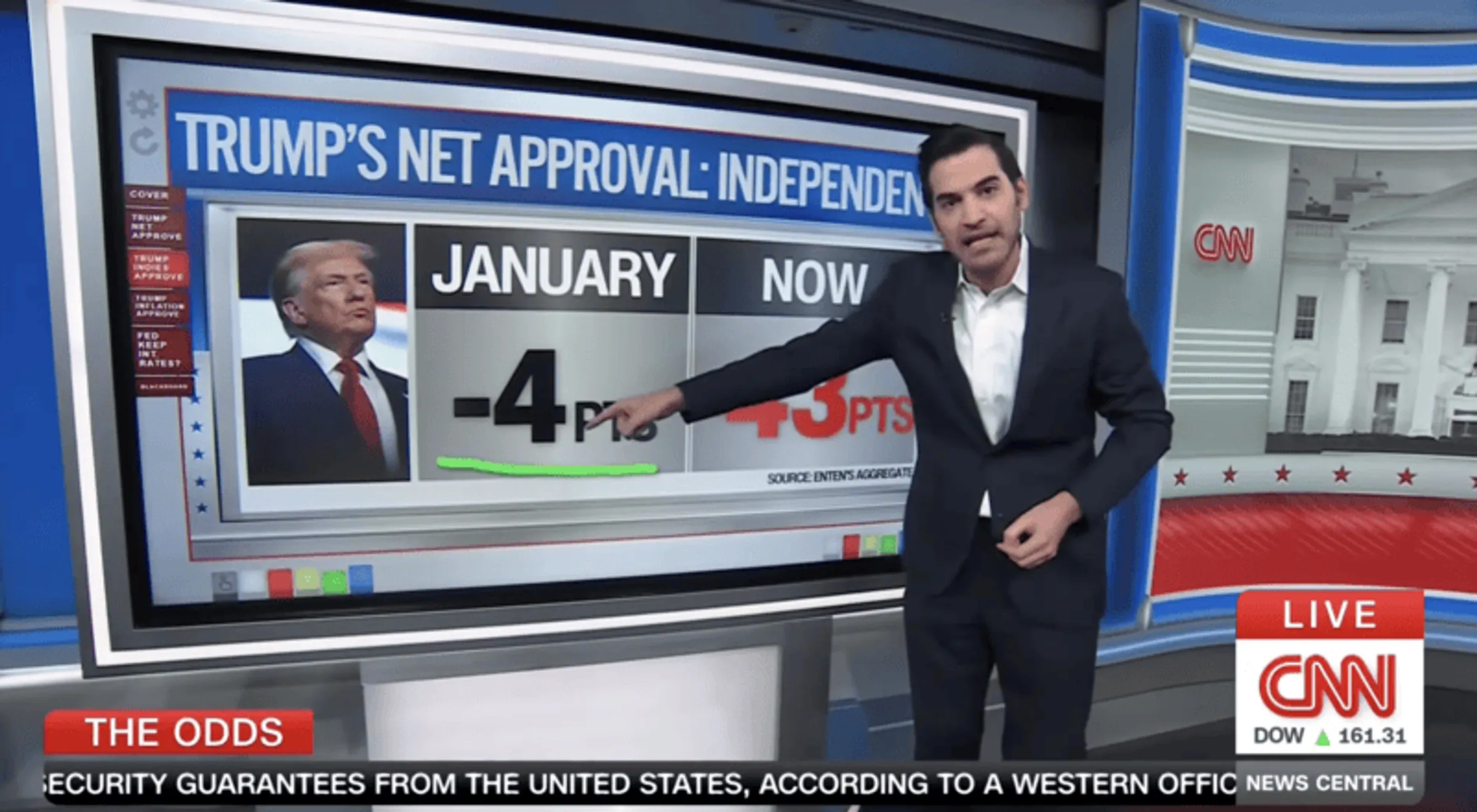 Team Trump Rattled by Devastating New Polls: Ten Days Diving - PolitiZoom